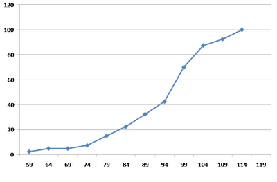APRENDER ESTADISTICA: ESTADÍSTICA 1