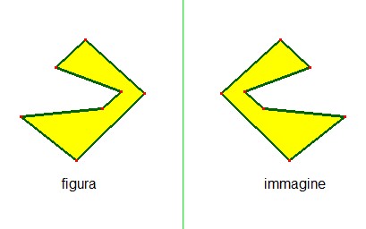 TECNOLOGIA: La simmetria assiale