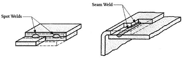Mechanical Technology: Types of Welds