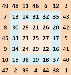 The Magic Square Blog: Christianity and the Magic Square
