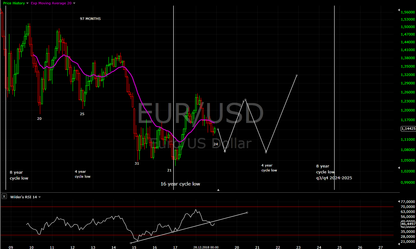 practical technical analysis: Long term - update