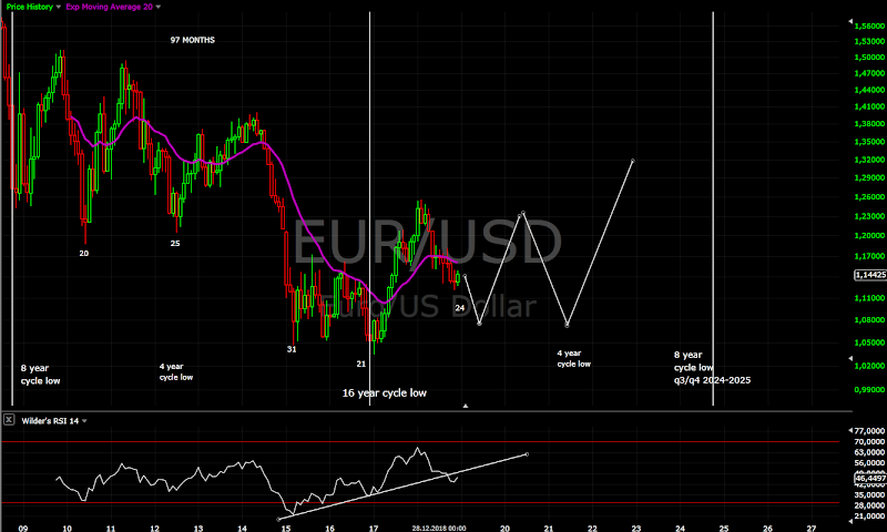 practical technical analysis: Long term - update