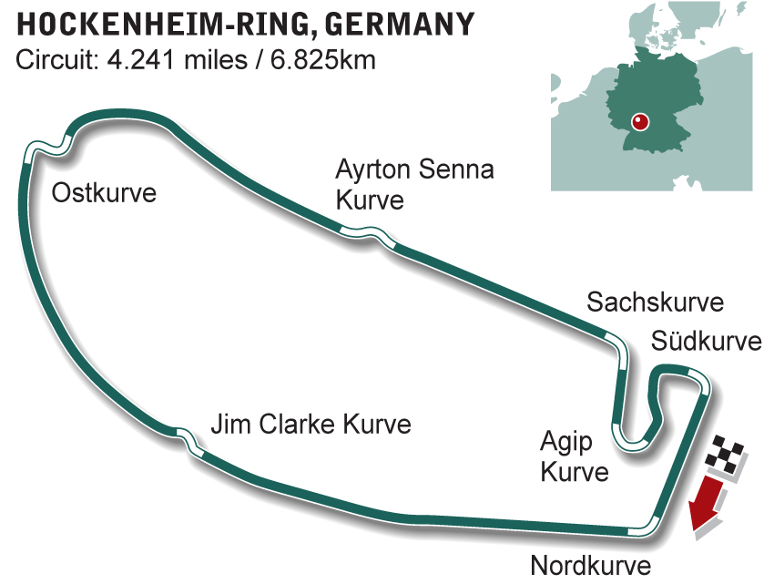 Los coches inolvidables: Old Hockenheim