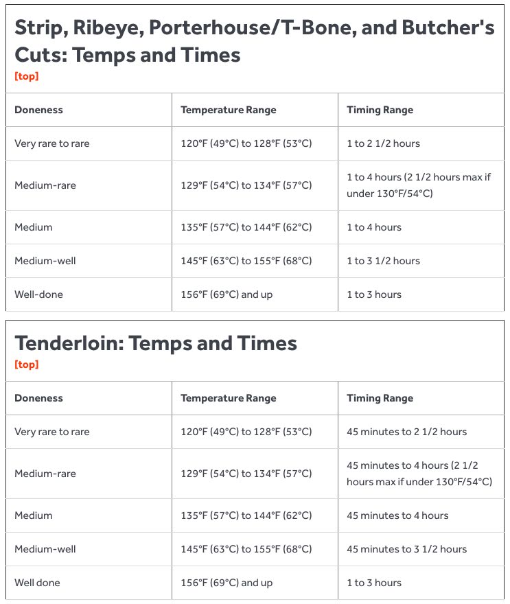 Frieda Loves Bread: Sous Vide Steak 101 - Instant Pot Immersion Circulator