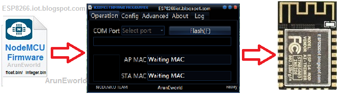 Esp8266 Iot Esp8266 Tutorials How Flash Nodemcu Firmware To Esp8266