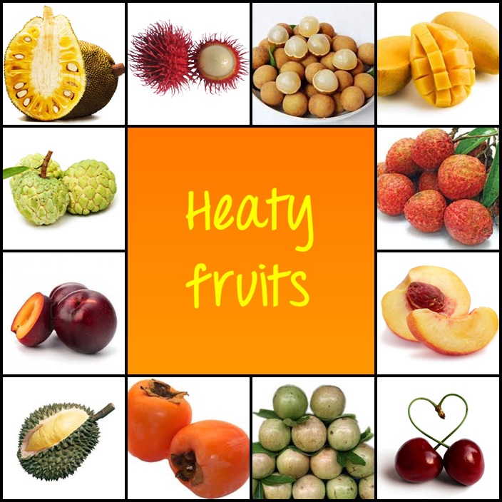 My Little Ville: Acne ? Do you eat heaty fruits