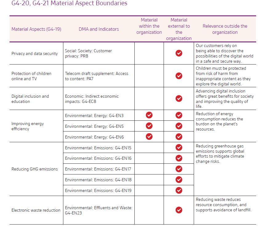 csr-reporting: July 2016