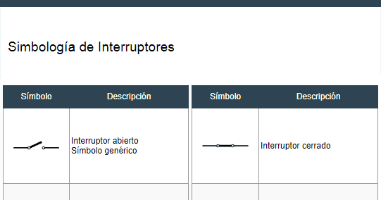 Símbolos Electrónicos: Símbolos de Interruptores