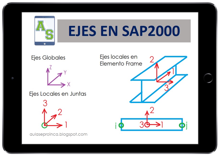 Línea de Influencia con SAP2000 (Validando resultados)