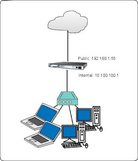 ADMINISTRACION DE REDES DE COMPUTO: NAT ((Network Address Translation ...