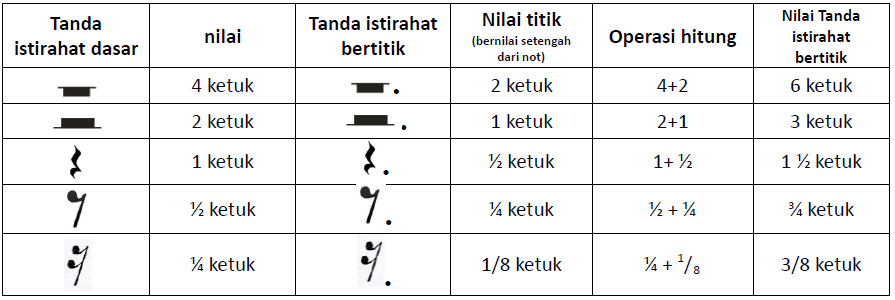 Belajar Not Balok (1) - Seni-Musik-SMA
