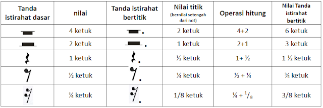 Belajar Not Balok (1) - Seni-Musik-SMA