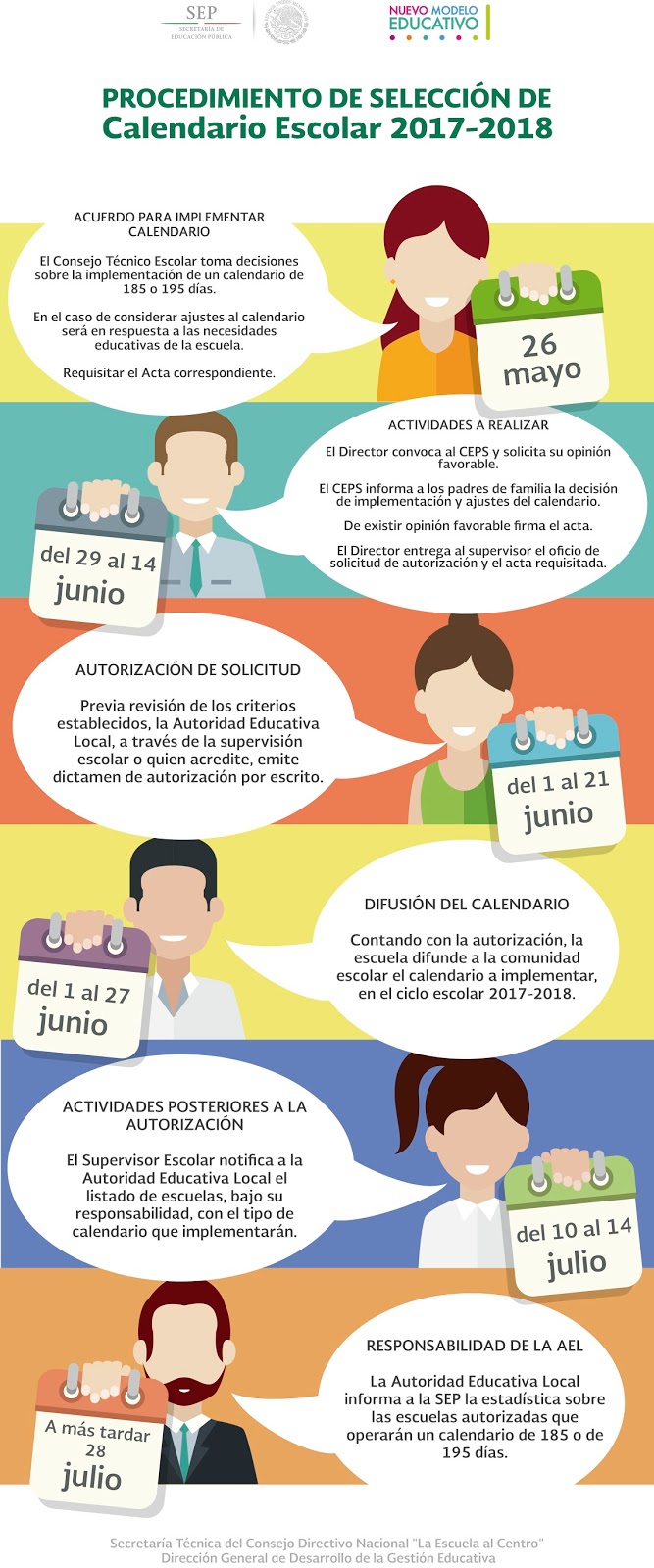 Unidad de Educación Secundaria - IEEPO: ASPECTOS Y PROCEDIMIENTOS DE ...