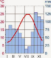 EUROPA - powtórka przed sprawdzianem