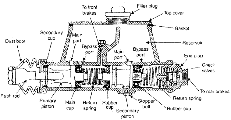 AutoInfoMe: Hydraulic Brake