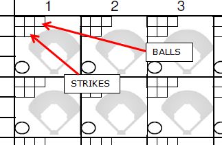 The Baseball Enthusiast: For Those Of You Scoring At Home: Counting ...