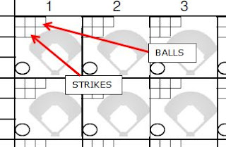 The Baseball Enthusiast: For Those Of You Scoring At Home: Counting ...