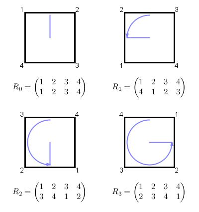 Elegant Coding: Amazing Abstract Algebra: Groups and Rotations