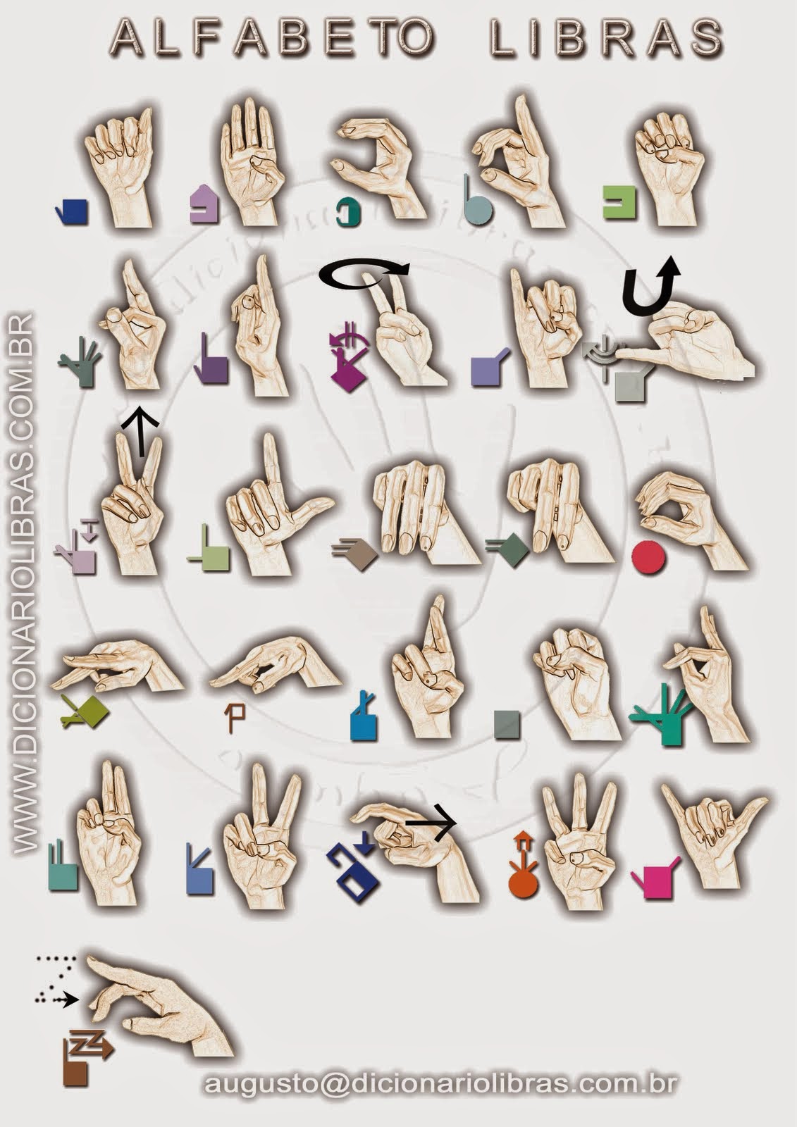 Amanda Duda, Pedagogia e Libras: Alfabeto em Libras