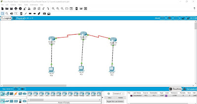 Jaringan Komputer: Praktikum 8 : Routing Dinamis