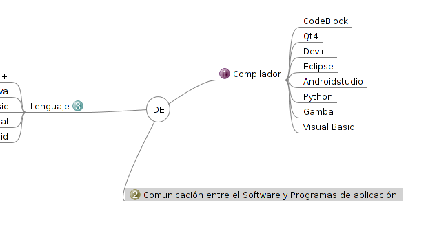 Ejercicios Resueltos C++