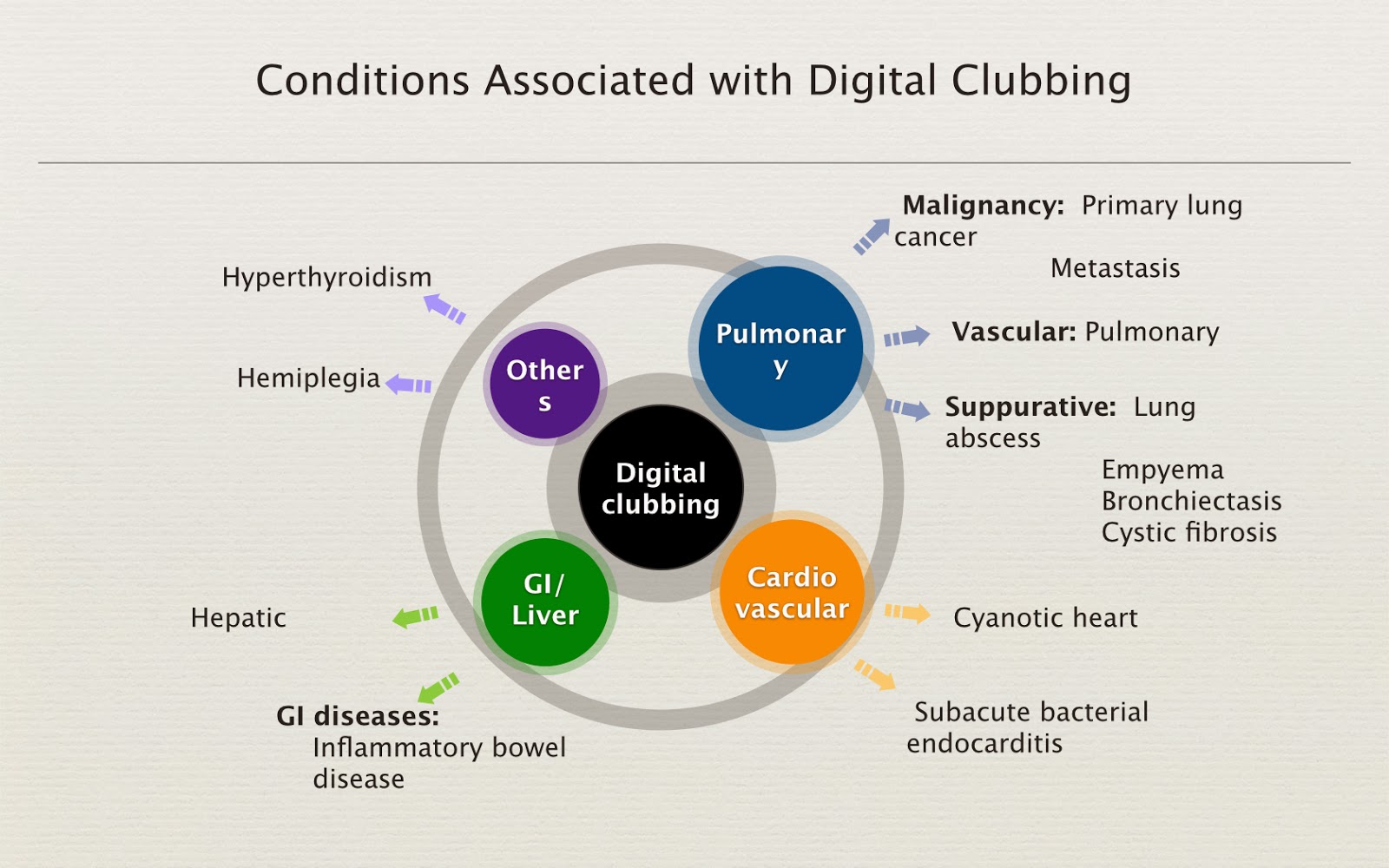 Naut's Medical Tips: ภาวะนิ้วปุ้ม หรือ นิ้วกระบอง (Digital Clubbing)