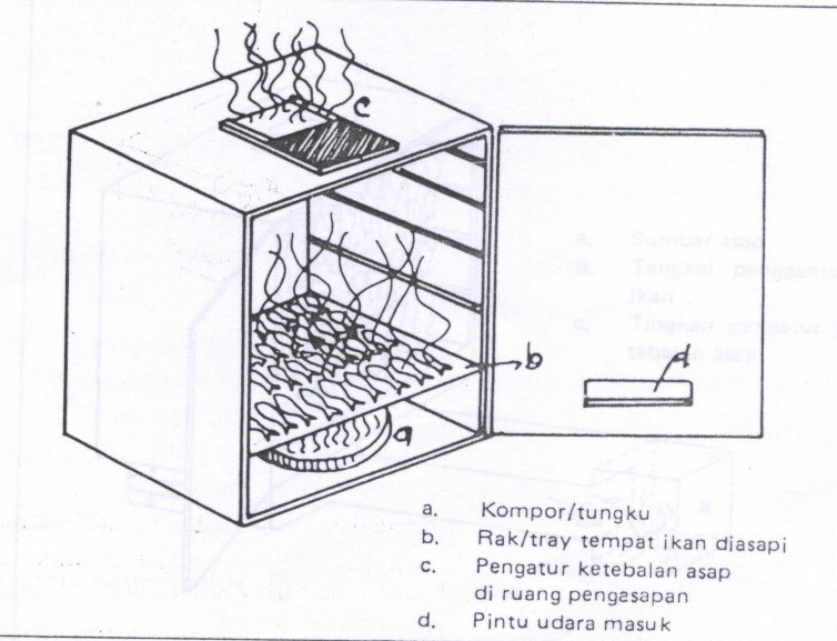 M-Fishery: TEKNIK PENGASAPAN IKAN