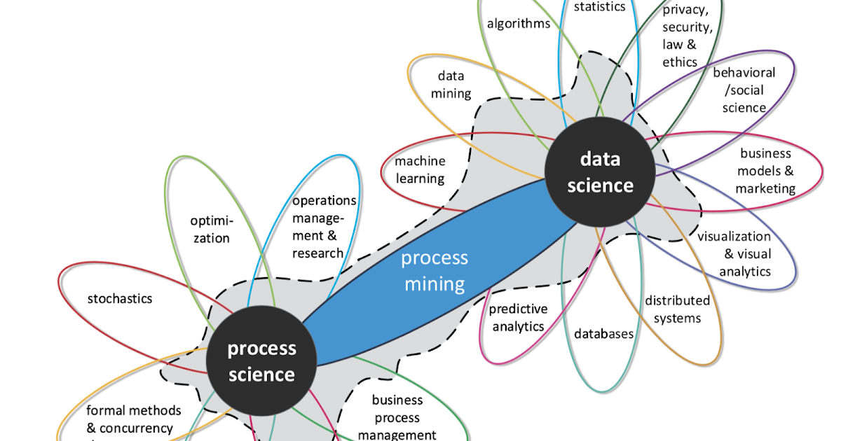 Vital few, trivial many: Process mining as the bridge between data ...