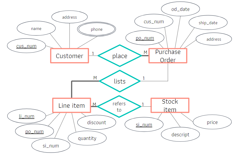 Nithichai Thepmong Database Subject: ลองแปลง ER Diagram เป็น Relational ...