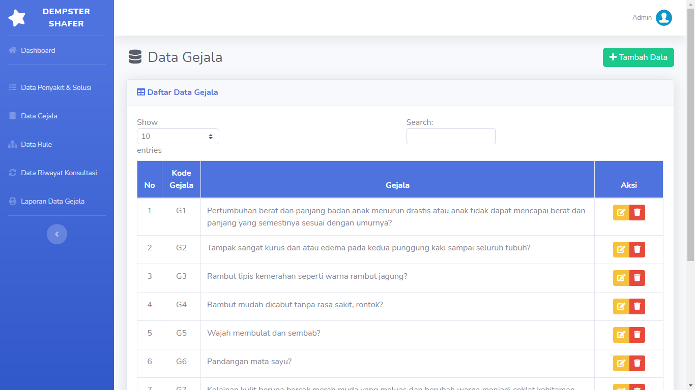Aplikasi Sistem Pakar Berbasis Web Menggunakan Metode Dempster Shafer ...