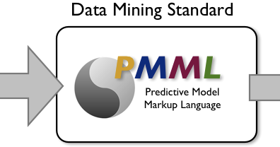 Predictive Analytics, Big Data, Hadoop, PMML: R and PMML Support