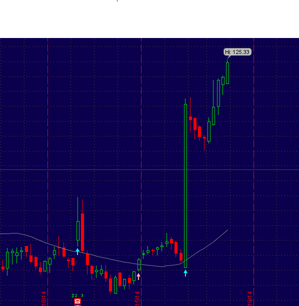 Ever Trading: The Fishhook Setup by Scot1and