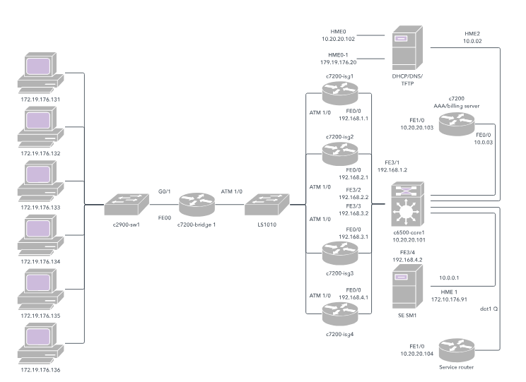 Diseña la red LAN de acuerdo a las condiciones y requerimientos de la ...