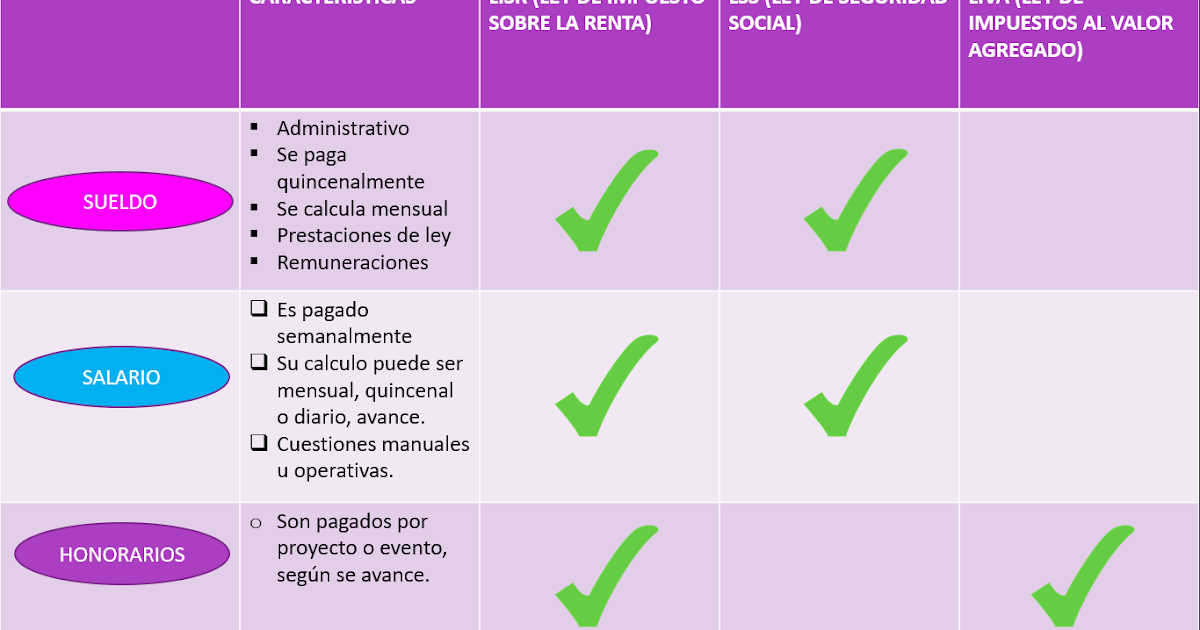 Cuadros Comparativos Entre Sueldo Y Salario Cuadro Comparativo Images ... Cuadros Comparativos Entre Sueldo Y Salario Cuadro Comparativo Images ...