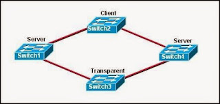 Direccionamiento y Enrutamiento: 1.4 Tecnologías de conmutación LAN ...