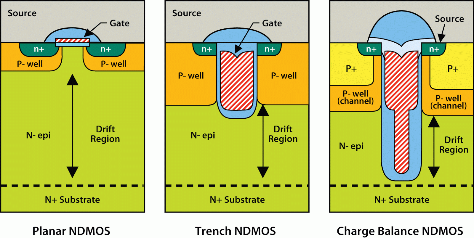 Analog Circuits