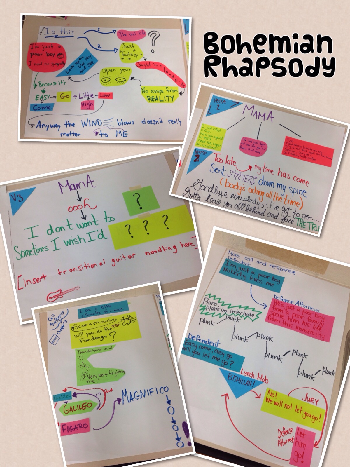 Sandie's Music Teaching Blog: Creating Song Maps