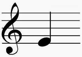 Teoria Musical com Liana: Aula 02, Cifras