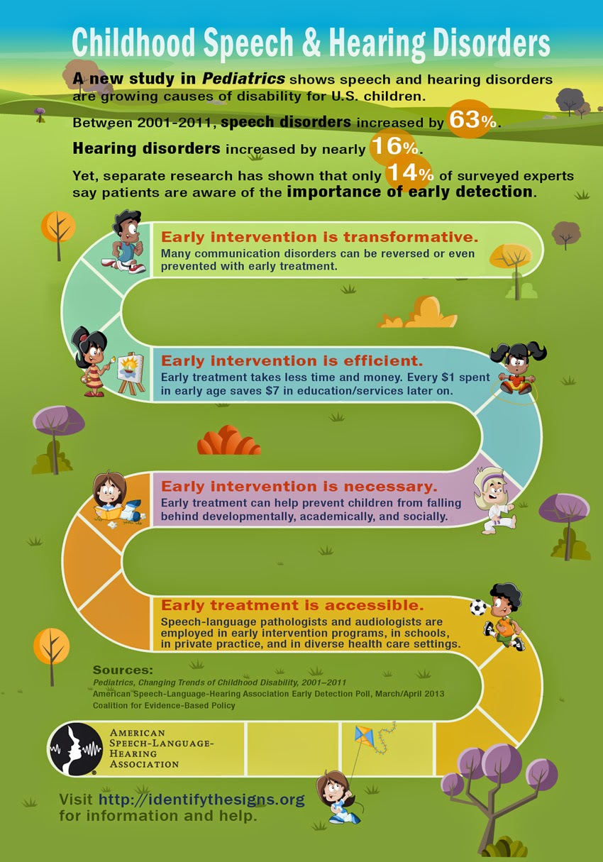 Speech with Sharon: Why Early Intervention? {BHSM Part 1}