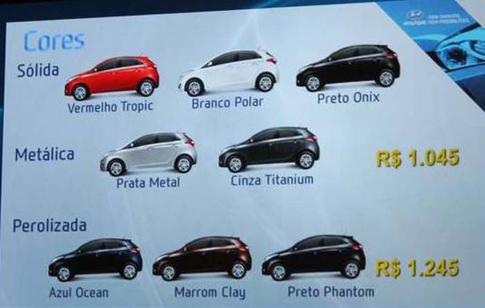 Hyundai HB 20 - equipamentos de série nas versões Comfort e Premium