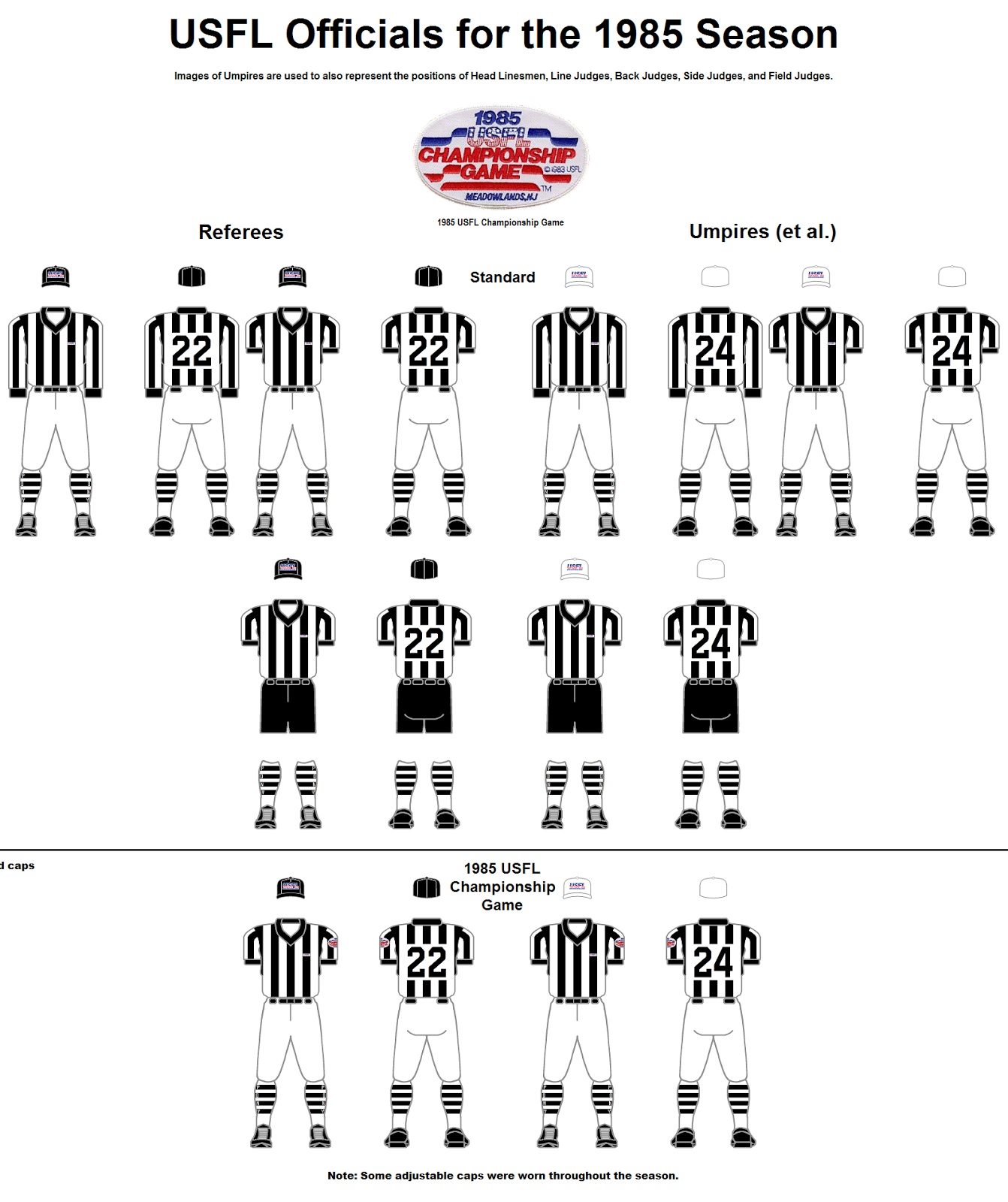 USFL Uniform Database Update Blog: 1985 USFL Officials