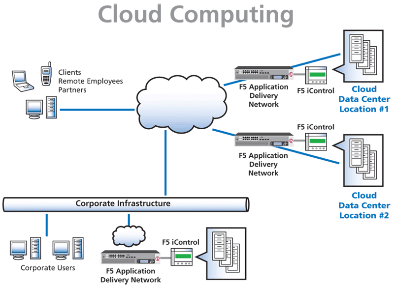 Gerbang Tekhnologi: Arsitektur Cloud Computing