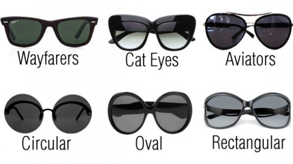 sunglass comparison chart visual differences type sunglasses | Types of ...