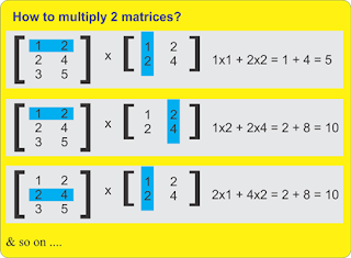 Multiplication of two 2D Matrix | Programming In C++