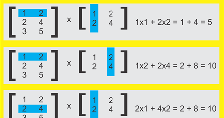 Multiplication of two 2D Matrix | Programming In C++
