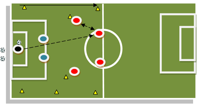 Club de Fútbol: [Fútbol Base] Trabajos de ataque en superioridad