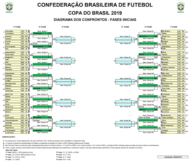 COPA DO BRASIL 2019 - FJV Pindaré MA