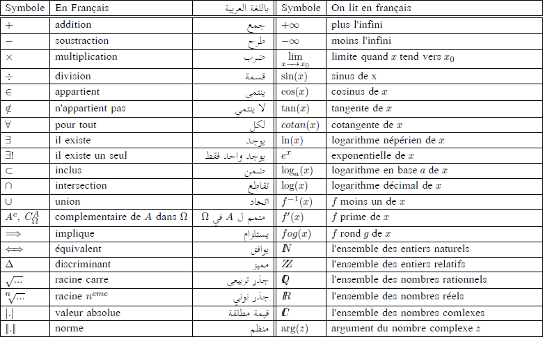 Lexique de Terminologie Français-Arabe PrepaSUP