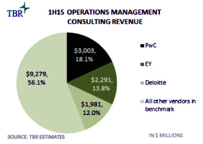 Digital Business Transformation Consulting Key Trends