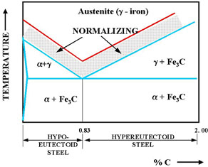 EDUCATION BLOG: Normalising